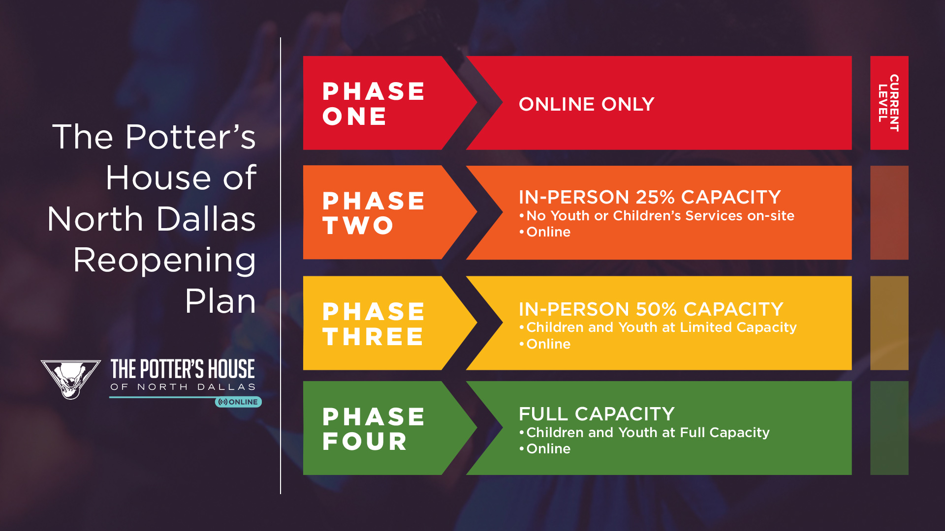 Reopening - The Bridge Frisco